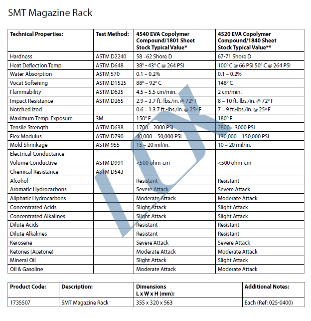 PCB Rack Magazines - M Size - easy Rack Series from allSMT - LCX SMT ...